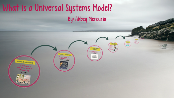 What is a Universal Systems Model? by Abbey Mercurio on Prezi