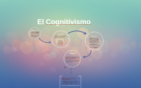 El Cognitivismo by m seifo