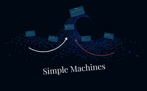 Simple Machines by Madelynn Smith on Prezi