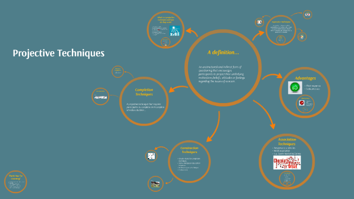 Projective Techniques by Eloise Fuller on Prezi