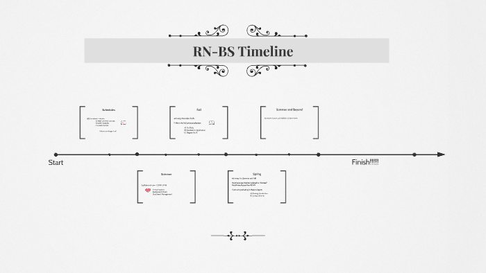 RN-BS Timeline by katie love on Prezi
