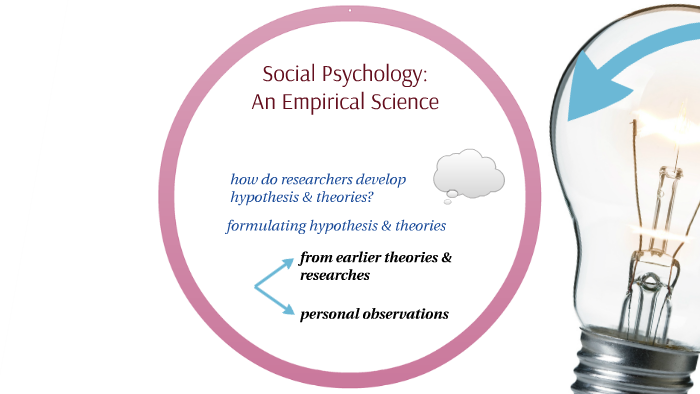 Research Methodology by Mahsa Mayeli on Prezi