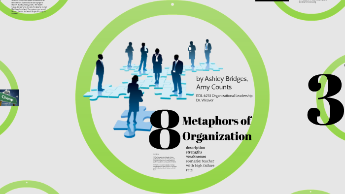 8 Metaphors of Organization by Elizabeth Counts on Prezi
