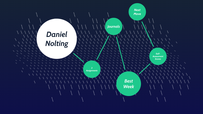 Course Journey by Daniel Nolting on Prezi