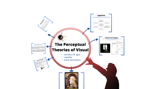 The Perceptual Theories of Visual by Hajar Aznam on Prezi