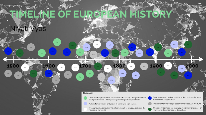 Timeline of European History by Niyati Vyas on Prezi