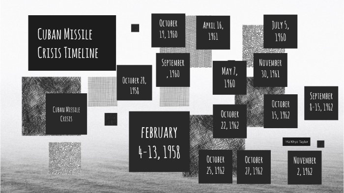 Cuban Missile Timeline by Ma'Khya Taylor on Prezi