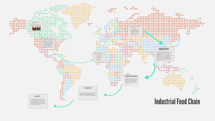 Industrial Food Chain by marietta corrales on Prezi