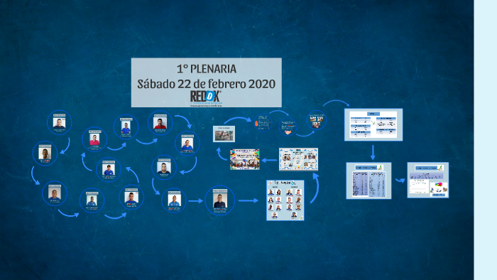 1 plenaria 202 by on Prezi