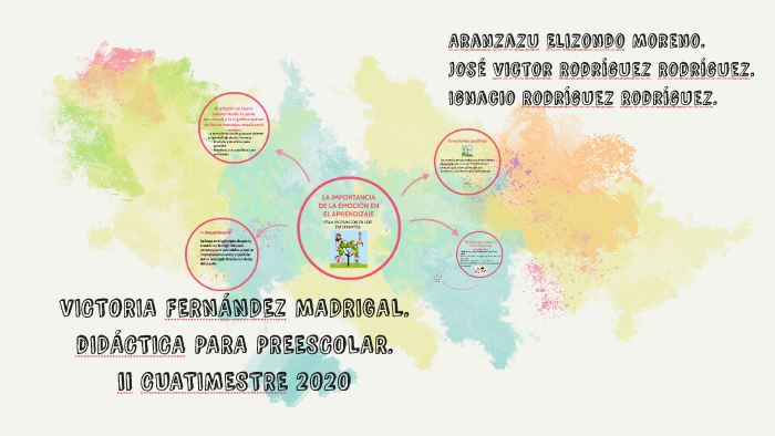 lA IMPORTANCIA DE LA EMOCIÓN EN EL APRENDIZAJE. by Rodolfo Fonseca on Prezi