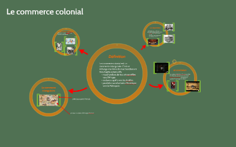 Le commerce colonial by saintbarthprofesseurM.ROSSI françaislycée on Prezi