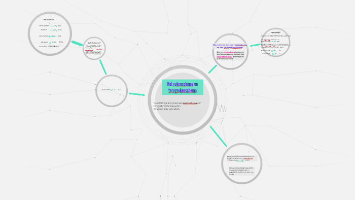 Het rekenschema en by Karin Meester on Prezi