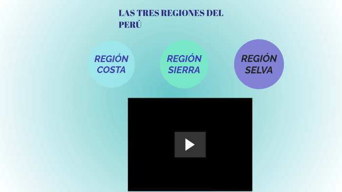 Las tres regiones del Perú by ANGELICA CAMPOS on Prezi
