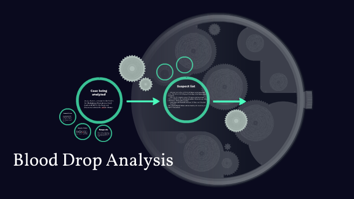Blood Drop Analysis by abigail wooten on Prezi