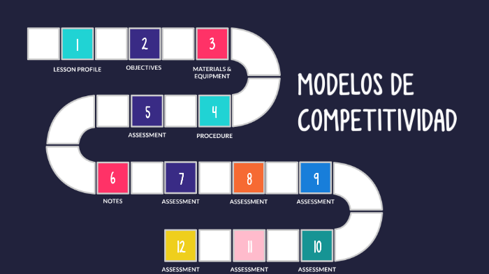 MODELOS DE COMPETITIVIDAD by Cesar Gutierrez Zuñiga on Prezi