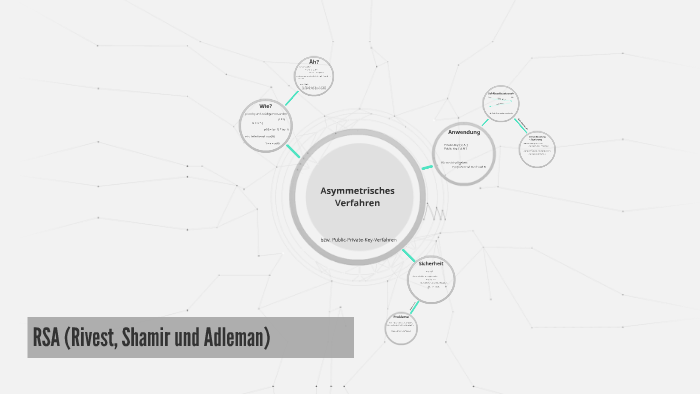RSA (Rivest, Shamir und Adleman) by Tobias Frisch