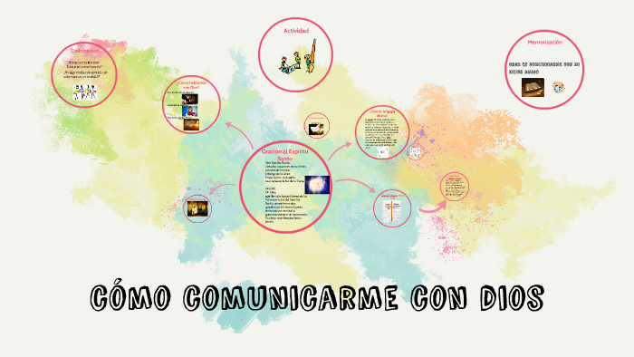 cómo comunicarme con dios by andrea murakami on Prezi