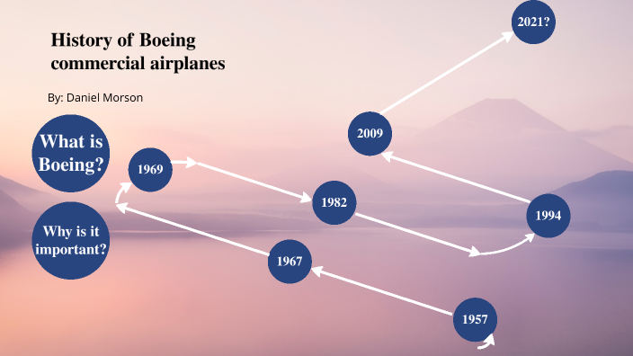 How Boeings Commercial Airplanes have evolved over the years? by Daniel ...