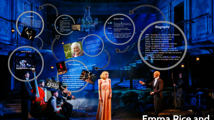Emma Rice and Kneehigh Theater by Gina Hayes on Prezi
