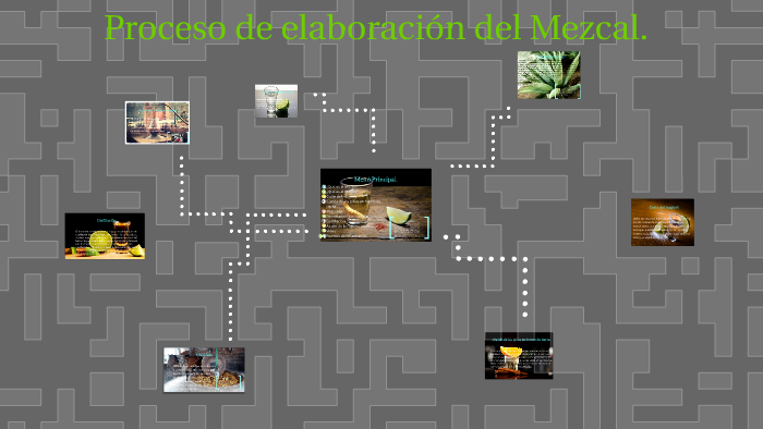 Proceso de elaboración del Mezcal. by David Hage on Prezi