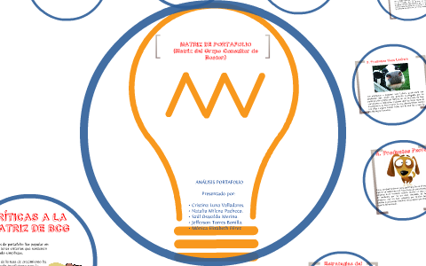 MATRIZ DE PORTAFOLIO BCG by Monica Elizabeth Perez Melendez on Prezi