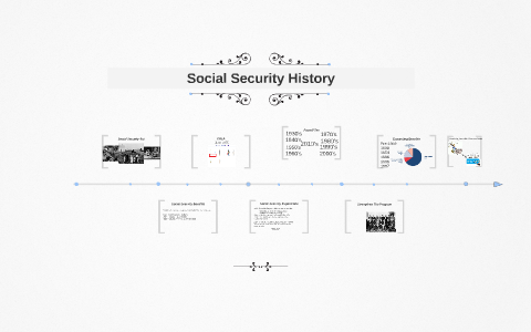 Social Security History by Emily Haynes on Prezi