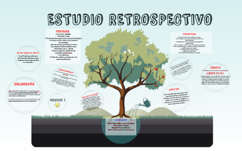 ESTUDIO RETROSPECTIVO by MARIA FERNANDA REYES on Prezi