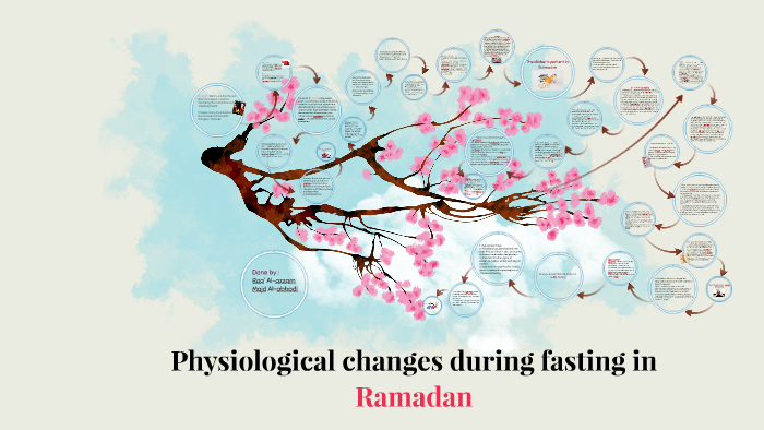 Physiological changes during fasting in Ramadan. by roa naji on Prezi