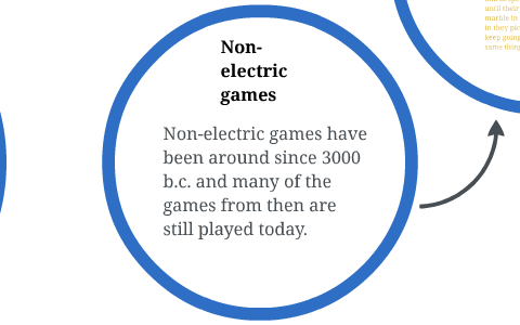 Historical events of electronic and non-electronic games. by Brandon ...