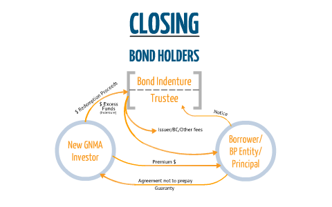NIBP Flowchart by John McAlister