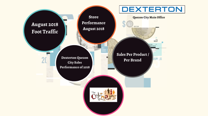 QC Sales Performance by Dexterton Corporation on Prezi