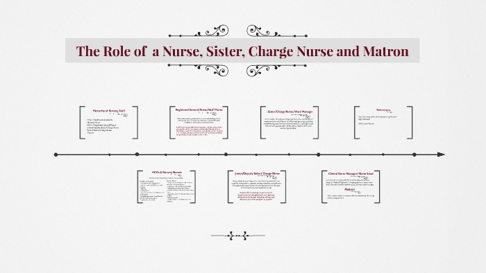 The Role of a Nurse, Sister/Charge Nurse and Matron by Maddie Ewer on Prezi