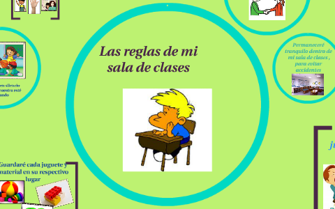 Las reglas de mi sala de clases by Carla Sofía Fuentes on Prezi