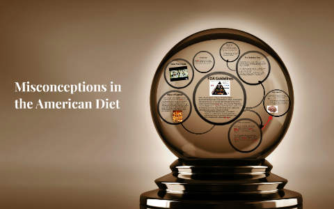 Misconceptions in the American Diet by Tim Panella on Prezi