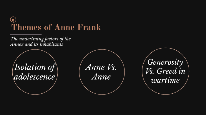 Themes in Anne Frank by Leighton Brown on Prezi