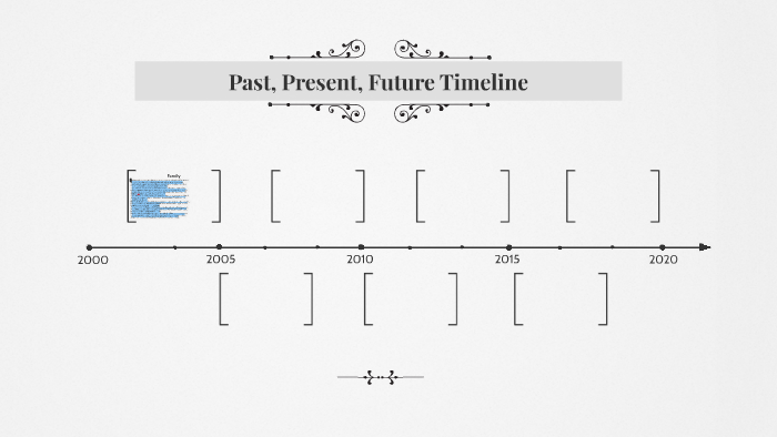 Past, Present, Future Timeline by Abryanna Cannon on Prezi
