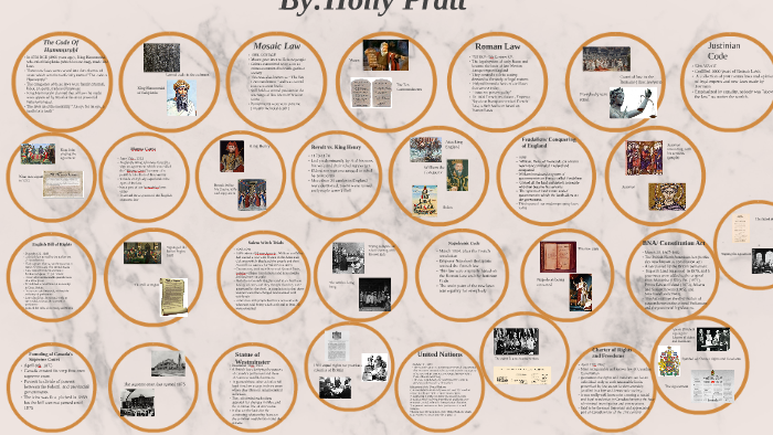 History Of Law Time Line by Holly Pratt on Prezi