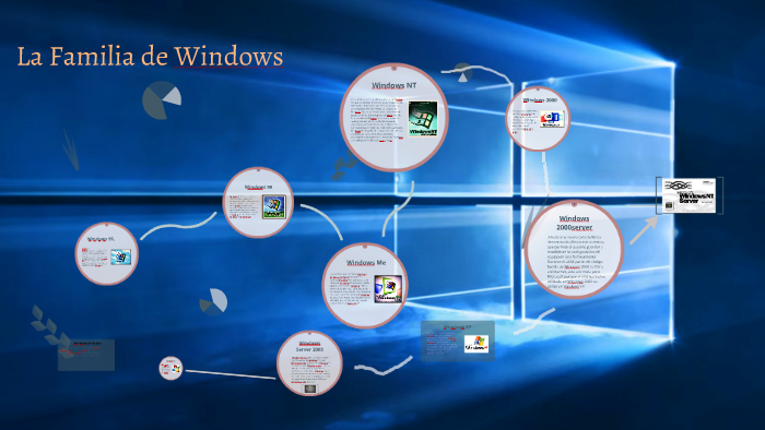 La Familia de Windows by isai hervert on Prezi