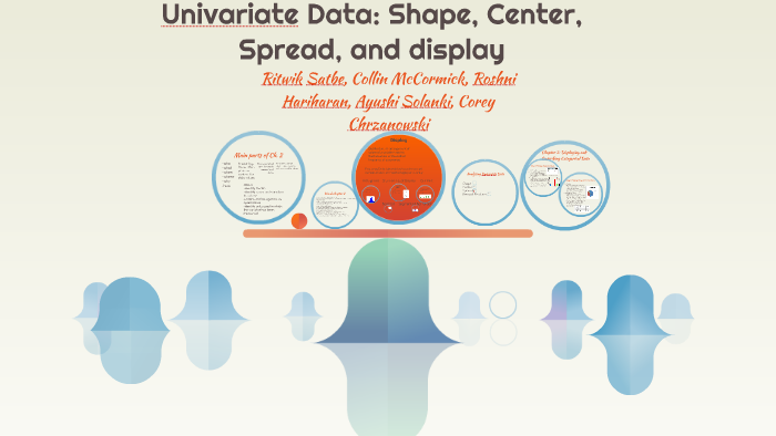 Univariate Data: Shape, Center, Spread, and display by Ritwik Sathe