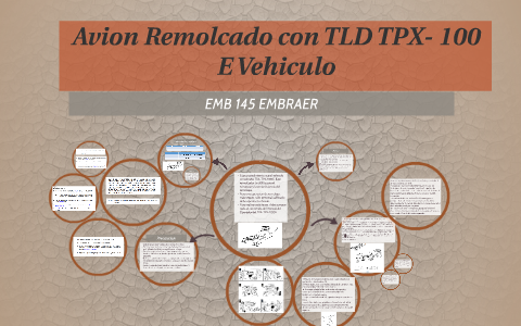 Avion Remolcado con TLD TPX- 100 E Vehiculo by david alexander cortes ...
