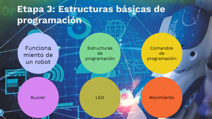 Etapa 3: Estructuras básicas de programación by Diego De Anda on Prezi