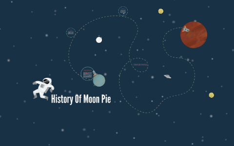 History of moon pie. by derrick doggett on Prezi