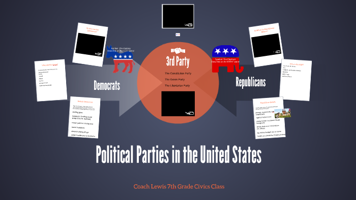 Political Parties in the United States by Sloan Lewis on Prezi