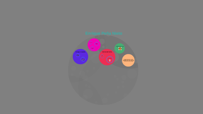 Enrique Peña Nieto by Cailey Perkins on Prezi