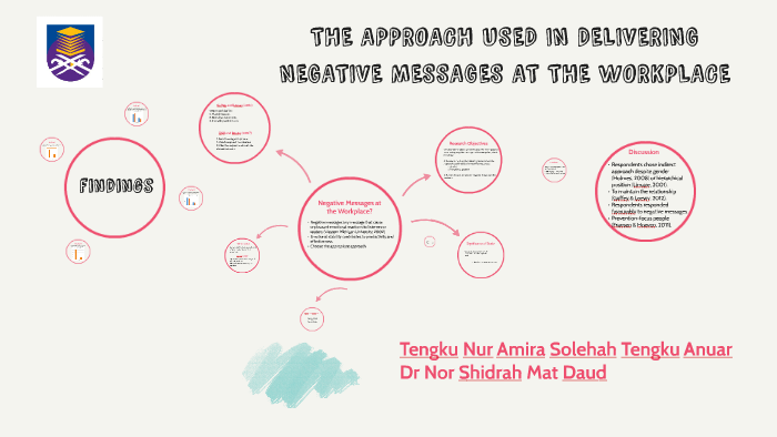 THE APPROACH USED IN DELIVERING NEGATIVE MESSAGES AT THE WOR by Tengku ...