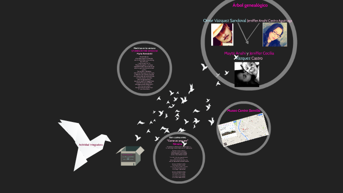 Actividad integradora by Cecilia Vazquez on Prezi