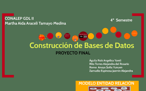 base de datos escuela by fofia unuen on Prezi