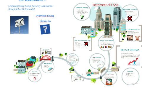 ELC Assessment 3 Presentation by on Prezi