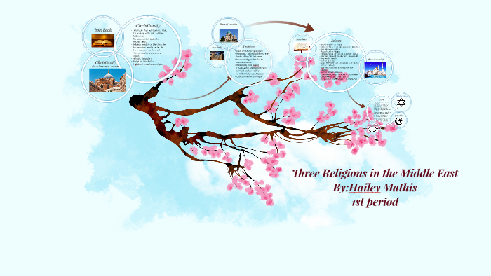 Three religions in the Middle East by Hailey Mathis on Prezi