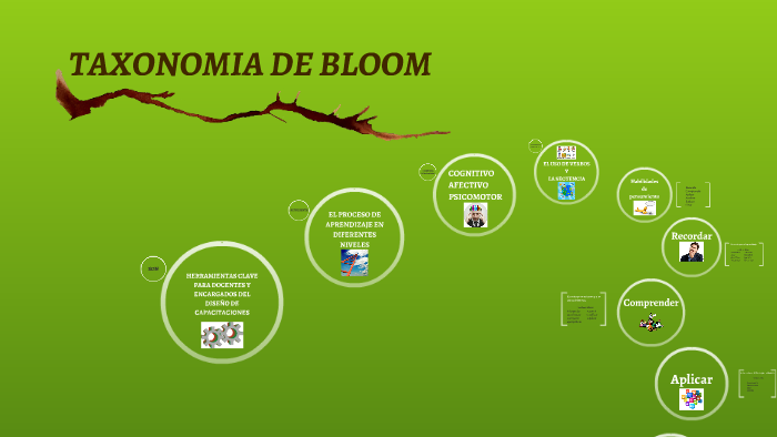 TAXONOMIA DE BLOOM by Rubi cardozo on Prezi